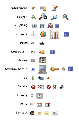 LukeW Icon Semiotics A Common Visual Representation